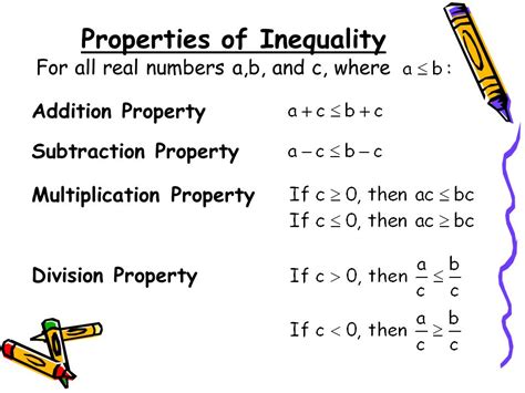 Properties Of Inequality