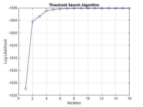 Estimate Threshold Switching Dynamic Regression Models MATLAB
