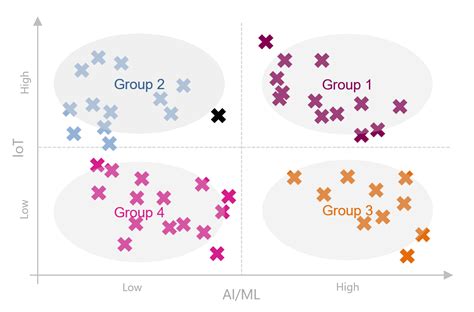 Aiot And Intelligence On The Edge