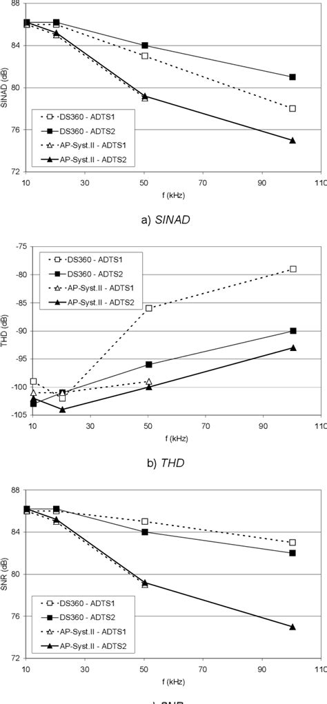 Figure 4 From Evaluation Of Adc Testing Systems Using Adc Transfer Standard Semantic Scholar