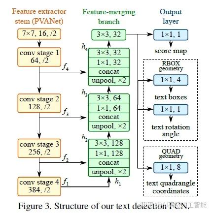 基于深度学习的文本检测模型 问答 阿里云开发者社区