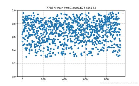 Python Matplotlib 花式绘图和中文字符显示、散点图、设置网格和散点函数拟合汇总python画图背景网格线设置 Csdn博客 Python Matplotlib 花式绘图和中文字符显示、散点图、设置网格和散点函数拟合汇总python画图背景网格线设置 Csdn博客