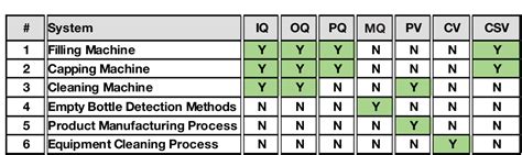 Validation Master Plans Reader Q A Semantic Scholar