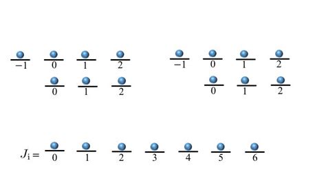 Angular Momentum In Units Of Occupation Configuration Of Slater Download Scientific Diagram