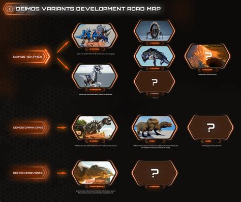 Deimos Cosmetics Rat Skin Screenshots Ark Survival Ascended Mods CurseForge