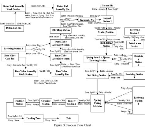 Pathophysiology Of Shock Flow Chart Ponasa