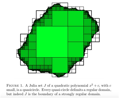 A Julia Set J Of A Quadratic Polynomial X 2 C With C Small Is A Download Scientific Diagram