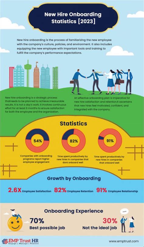 New Hire Onboarding Statistics [2023] Emp Trust Hr