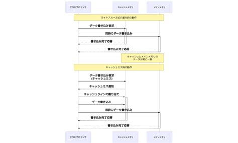 ファイルwrite Through Systempng Mochiuwiki Suse Ec Pcb
