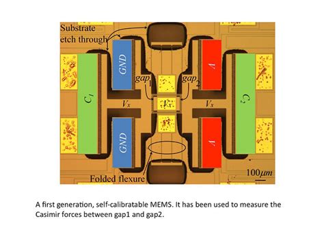 Self Calibrating Mems Created Softpedia