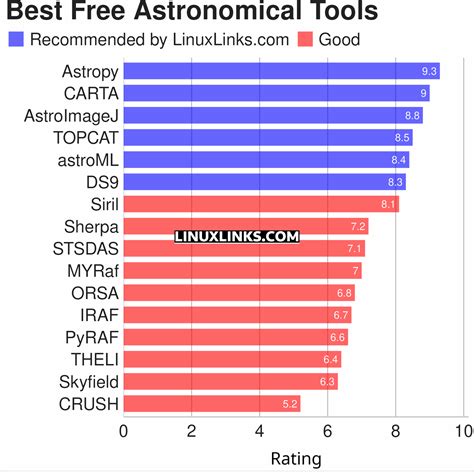16 Best Free And Open Source Linux Astronomical Data Analysis Tools Linuxlinks