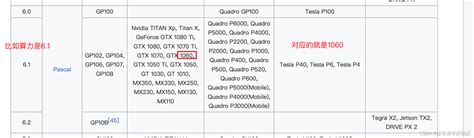 Cuda下载与对应版本查询cuda对应的版本 Csdn博客