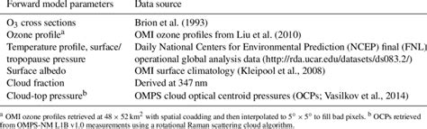 Surface And Atmospheric Input Parameters And Cross Section Data Used In