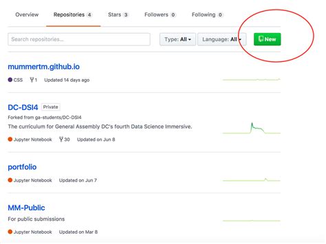 Moving Projects From Github Enterprise To Github By Mark Mummert Medium