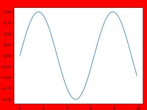 Matplotlib Save Plot To Image With Different Dpi And Background Color Using Plt Savefig Cocyer
