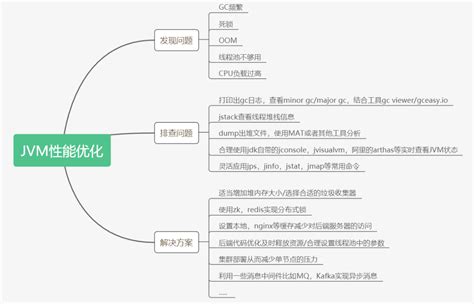 Java八股文面试 Jvm ——jvm性能优化 Csdn博客