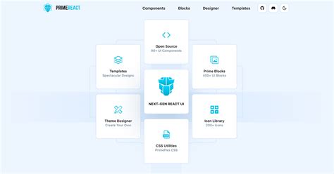 Descubre Cómo Primereact Acelera El Desarrollo De Tus Aplicaciones React By Diego Motta