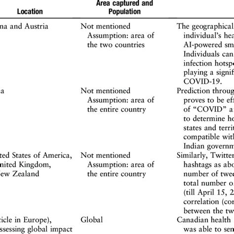 Using Of Artificial Intelligence In Identifying Hotspot Download