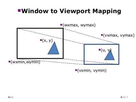 Window To Viewport Transformationandmatrix Representation Of Homogeneous Coordinates Ppt