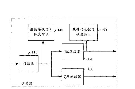 Interference Signal Detection Method And Receiver With Interference Detection Function Eureka