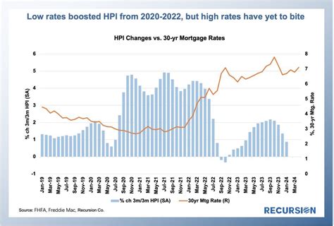 Recursion Co On Linkedin The Latest Recursion Macro Report Is Released