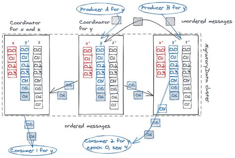Migratorydata Integration With Apache Kafka Migratorydata