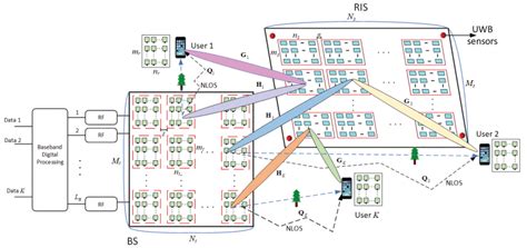 Joint Hybrid 3d Beamforming Relying On Sensor Based Training For