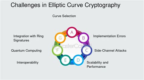 Elliptic Curve Cryptography Comes Of Age Small Keys Cryptography In