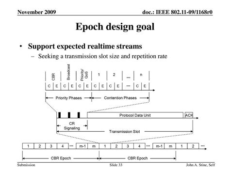 Synchronous Collision Resolution Mac Design And Performance Assessment Ppt Download