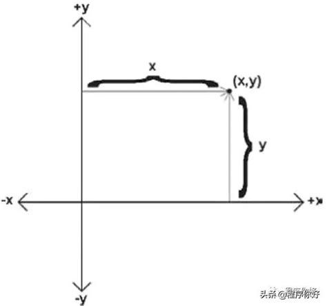 C Opengl 三维图形中显示文字使用sharpgl三维建模技术生成3d井眼轨迹图weixin39942474的博客 Csdn博客