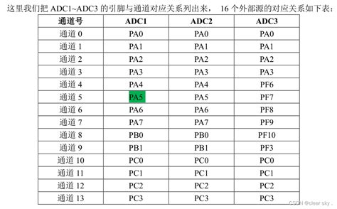 【stm32】dma基础 csdn博客