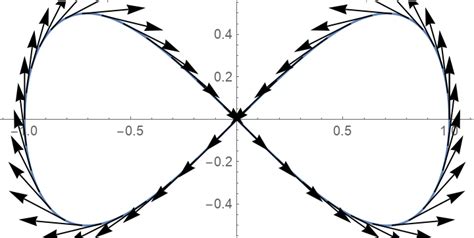 TangentVector Wolfram Function Repository