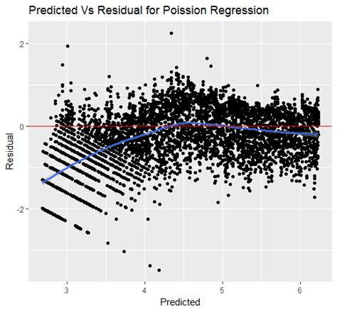在最大似然估计线性回归中,如何计算估计得到参数的置信区间以及两个参数间的相关系数? 知乎 在最大似然估计线性回归中,如何计算估计得到参数的置信区间以及两个参数间的相关系数? 知乎