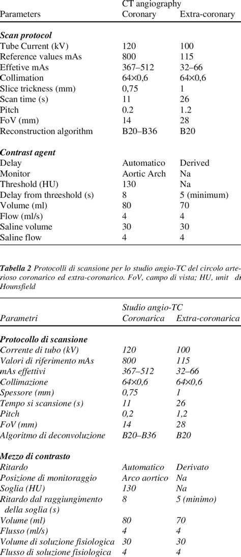 scanning protocols for computed tomography ct angiography of the