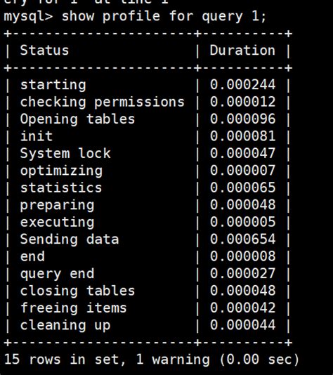 MySQL 内置的监控工具介绍及使用篇一 阿里云开发者社区