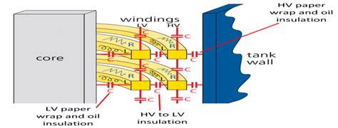 Descriptivesegment Of An HV And LV Phase Winding Segment On The Similar Download Scientific