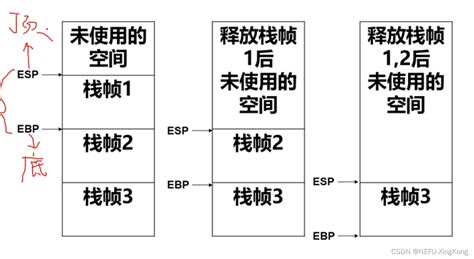 pwn入门（0 0） lea pwn csdn博客