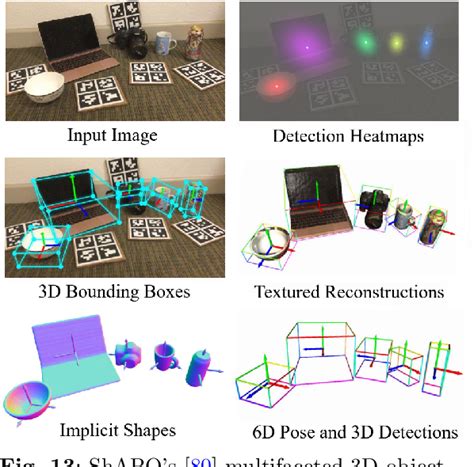 Figure 13 From Semantically Aware Neural Radiance Fields For Visual