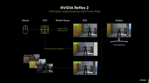 nvidia reflex 2 will reduce latency in games by up to 75 coming soon
