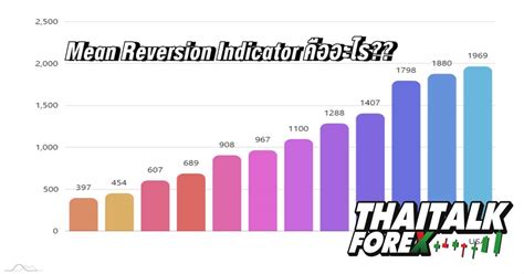 Mean Reversion Indicator คออะไร THAITALK FOREX