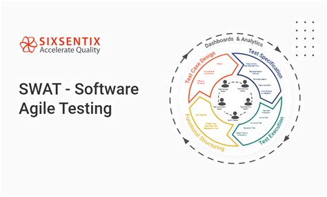 Swat Software Agile Testing Sixsentix