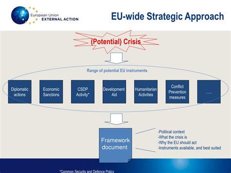 Ppt Cfsp Csdp Crisis Management Planning In The Context Of The
