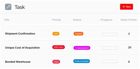 Agile Scrum Board For Sap Cloud Alm Corealm