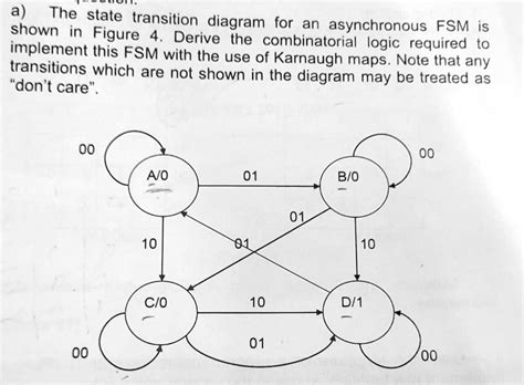 solved a shown in figure 4 derive the combinatorial logic required