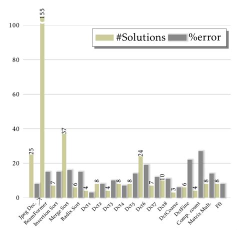 Tikz Pgf Pgfplots Shadow In Bar Chart With Restricted Domain TeX LaTeX Stack Exchange