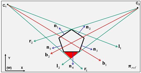 Investigation Of The Criteria For Visibility Of A General Convex