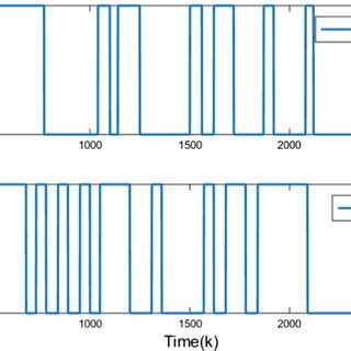 Block Diagram Of IMM Kalman Filter Algorithm Download Scientific Diagram
