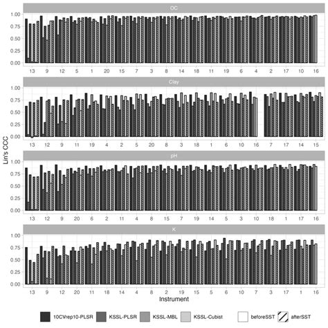 Figure S18 Lins Concordance Correlation Coefficient Ccc Of Ring Download Scientific Diagram