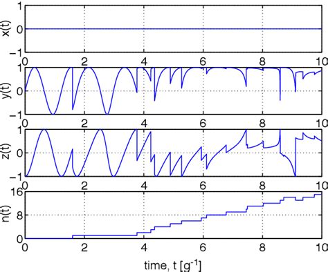 Figure 2 From Jumplike Unravelings For Non Markovian Open Quantum Systems Semantic Scholar