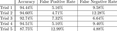 Rule Ensemble Results Download Table